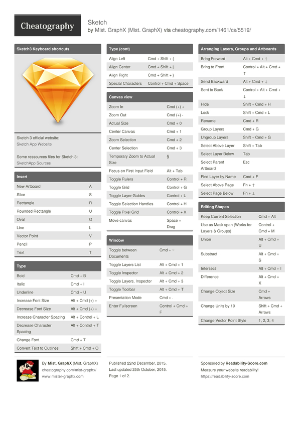 Sketch By Mist Graphx Download Free From Cheatography Cheat Sheets For