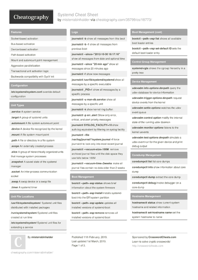 Intellij macOS keymap Keyboard Shortcuts by Cranvig - Download free ...
