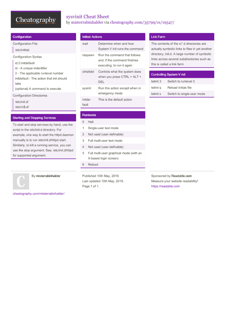 Sysvinit Cheat Sheet By Misterrabinhalder Download Free From