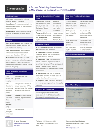 1.Process Scheduling Cheat Sheet by Mitali - Download free from Cheatography - Cheatography.com ...
