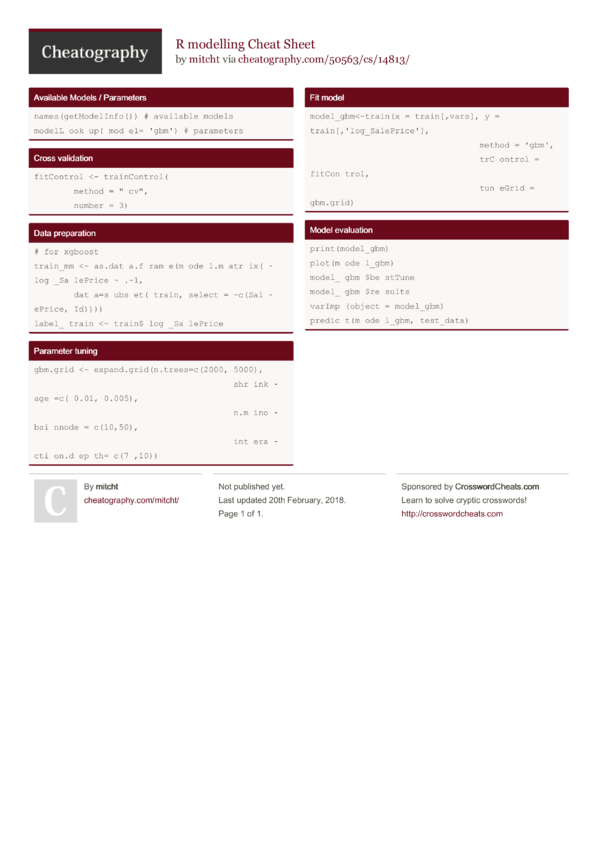 R modelling Cheat Sheet by mitcht - Download free from Cheatography ...