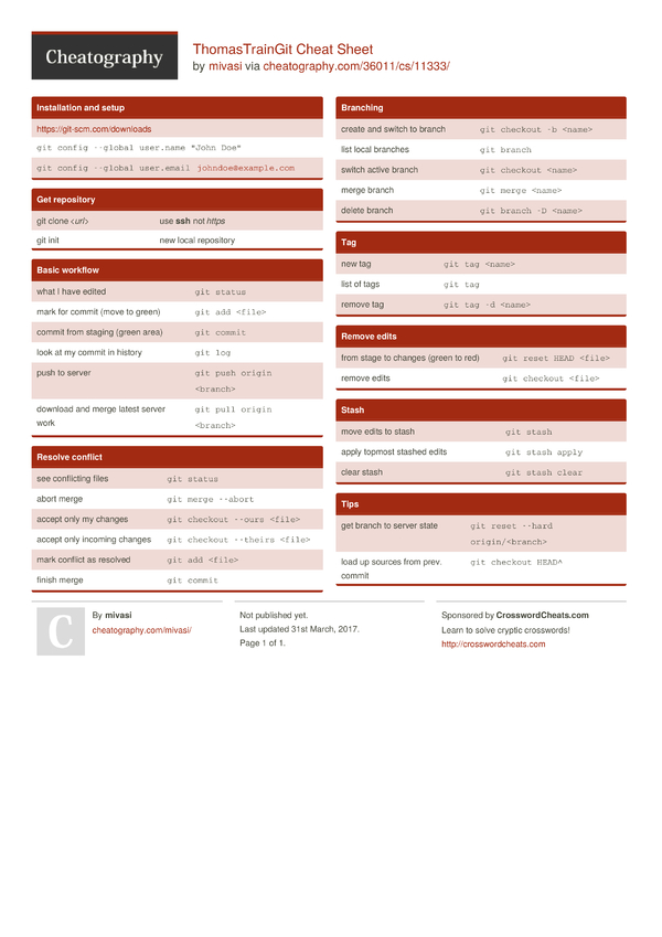 ThomasTrainGit Cheat Sheet by mivasi - Download free from Cheatography ...