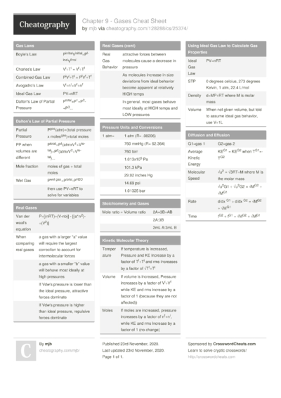 Cheat Sheets from November, 2020 - Cheatography.com: Cheat Sheets For ...