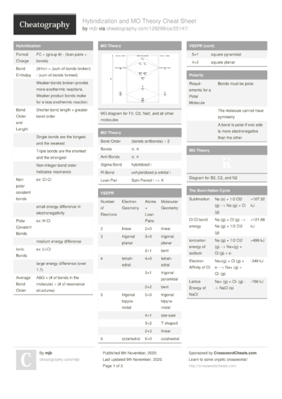 Cheat Sheets from November, 2020 - Cheatography.com: Cheat Sheets For ...