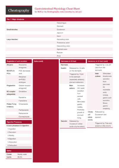 JavaScript Object Methods Cheat Sheet by anas_95 - Download free from Cheatography ...