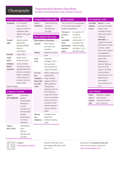 Gastrointestinal Physiology Cheat Sheet by MJC3 - Download free from ...