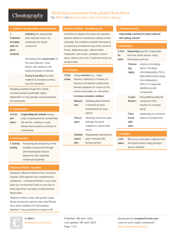 Medicinal compounds from plants Cheat Sheet by MJC3 - Download free ...