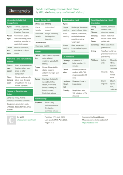 3 Capsules Cheat Sheets - Cheatography.com: Cheat Sheets For Every Occasion