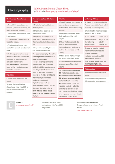 Tablet Manufacture Cheat Sheet by MJC3 - Download free from ...