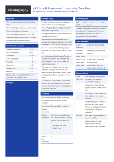 163 Java Cheat Sheets - Cheatography.com: Cheat Sheets For Every Occasion