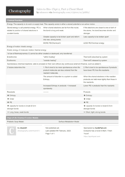 2583 Education Cheat Sheets - Cheatography.com: Cheat Sheets For Every ...