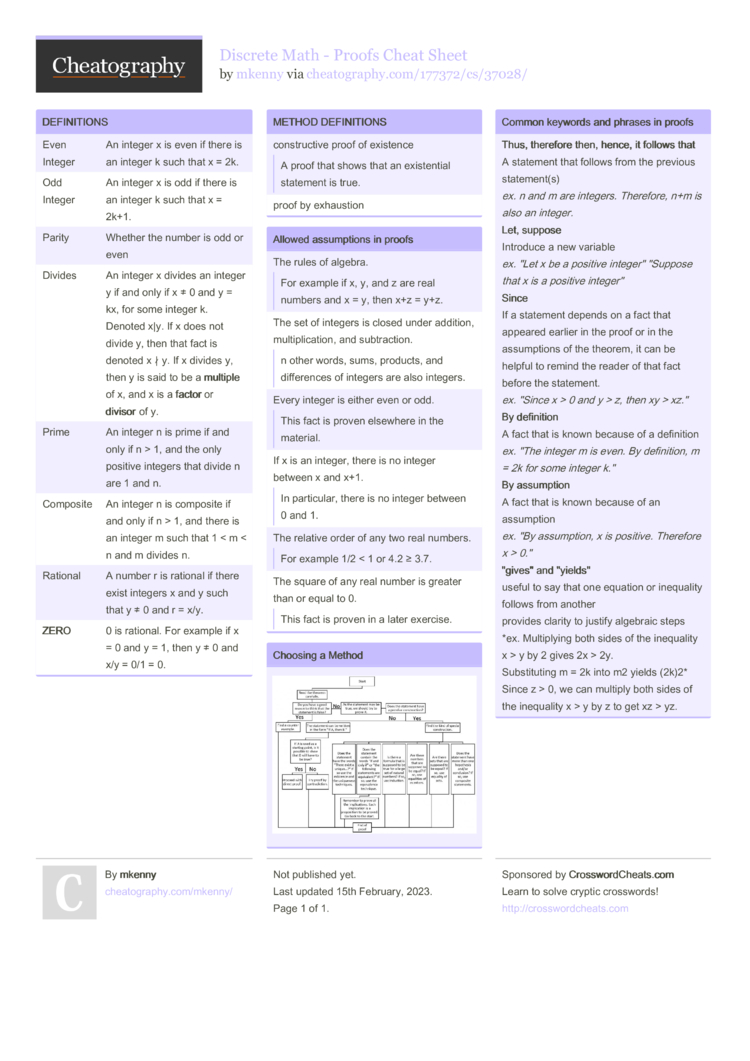 Set Theory Cheat Sheet Hotsell Www nviegi