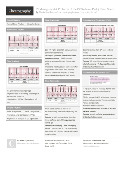 15 Care Cheat Sheets - Cheatography.com: Cheat Sheets For Every Occasion