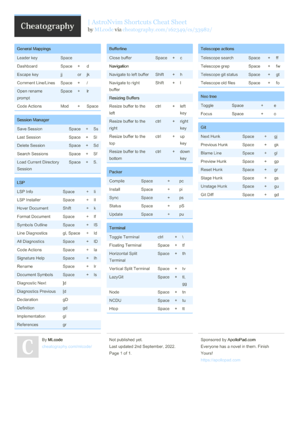 | AstroNvim Shortcuts Cheat Sheet by MLcode - Download free from ...
