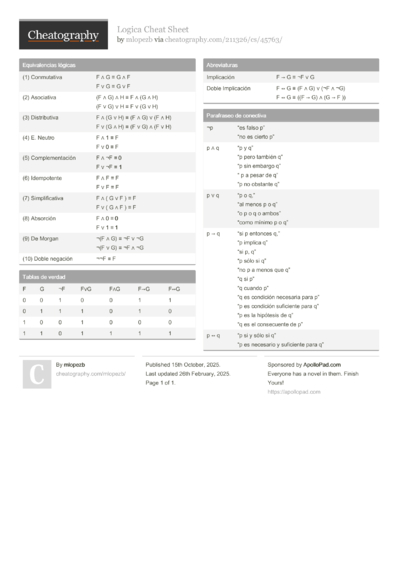 Blender Full Keyboard Shortcuts by henriqueog - Download free from ...