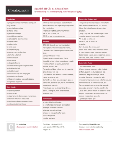 IBM i Commands - SysAdmin Cheat Sheet by Oscar Lopez - Download free from Cheatography ...