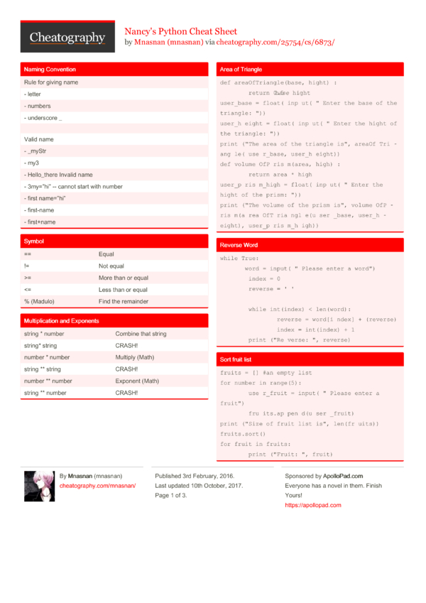 Nancy's Python Cheat Sheet by mnasnan - Download free from Cheatography ...