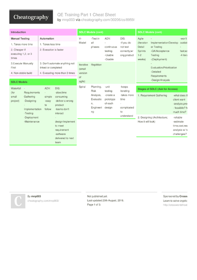 9 Training Cheat Sheets - Cheatography.com: Cheat Sheets For Every Occasion