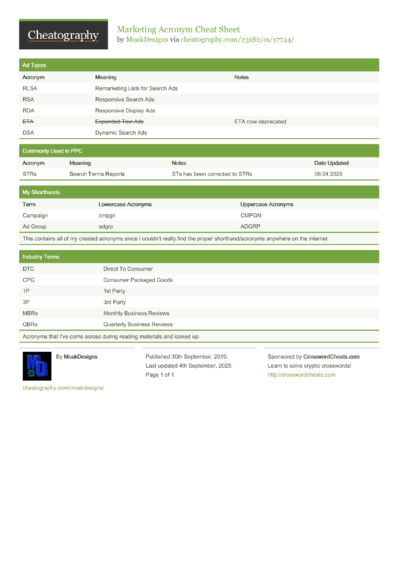 My Chrome & Extensions Keyboard Shortcuts by MoakDesigns - Download ...