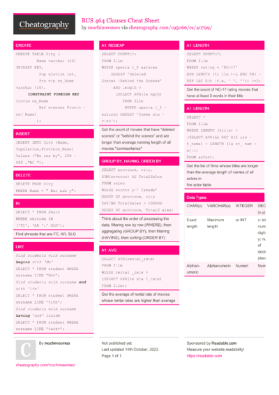 2677 Programming Cheat Sheets - Cheatography.com: Cheat Sheets For ...