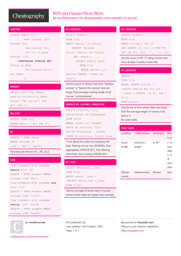 BUS 464 Clauses Cheat Sheet by mochimeomeo - Download free from ...