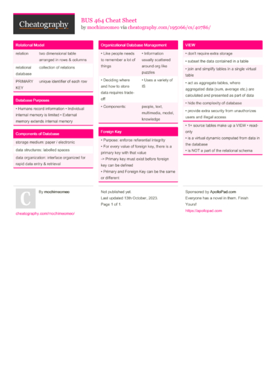 2700 Programming Cheat Sheets - Cheatography.com: Cheat Sheets For Every Occasion