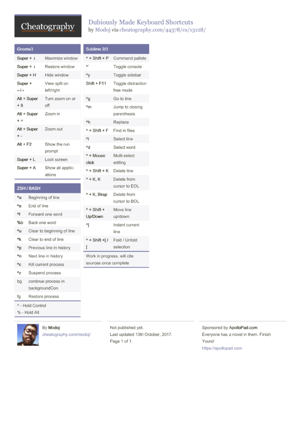 Dubiously Made Keyboard Shortcuts by Modoj - Download free from ...