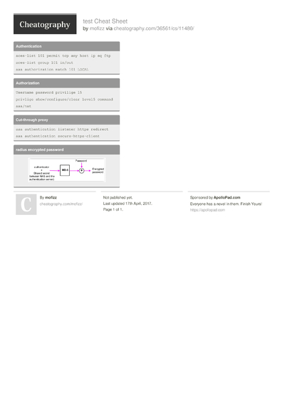 7 T Cheat Sheets - Cheatography.com: Cheat Sheets For Every Occasion