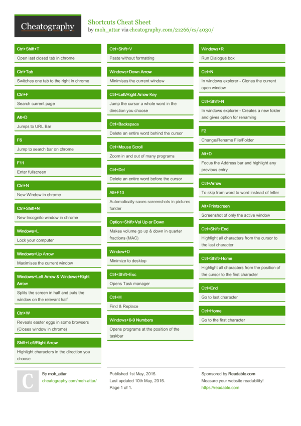 Shortcuts Cheat Sheet by moh_attar - Download free from Cheatography ...