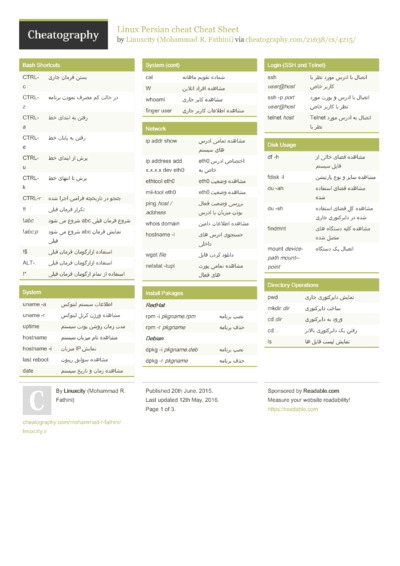 Cheat Sheets Matching "sparx reader cheat" - Cheatography.com: Cheat ...