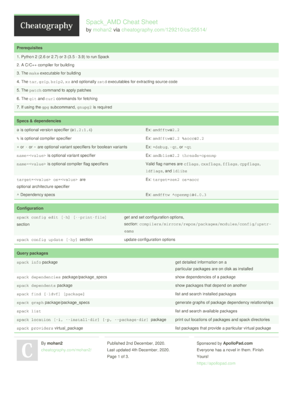 Cheat Sheet All Cheat Sheets In One Page | atelier-yuwa.ciao.jp