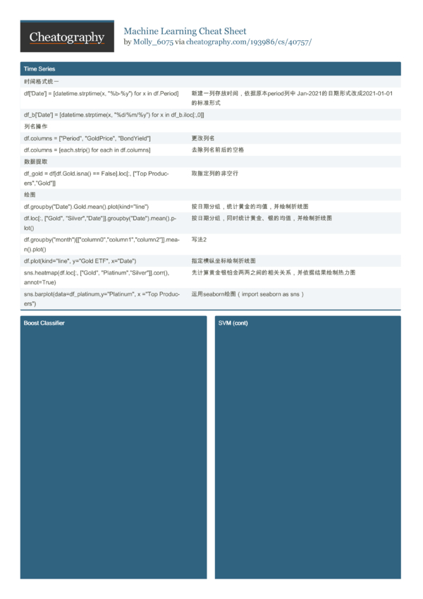 Machine Learning Cheat Sheet by Molly_6075 - Download free from ... Machine Learning Cheat Sheet by Molly_6075 - Download free from ...