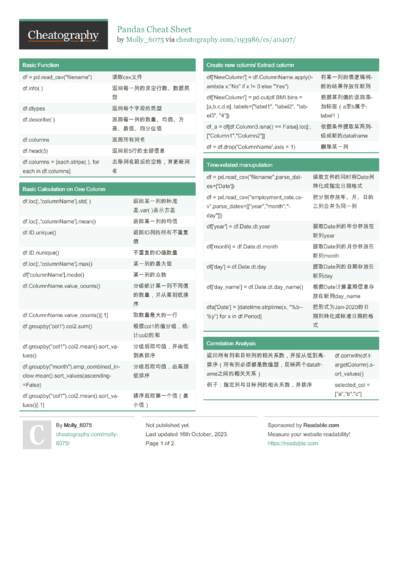 50 Pandas Cheat Sheets - Cheatography.com: Cheat Sheets For Every Occasion