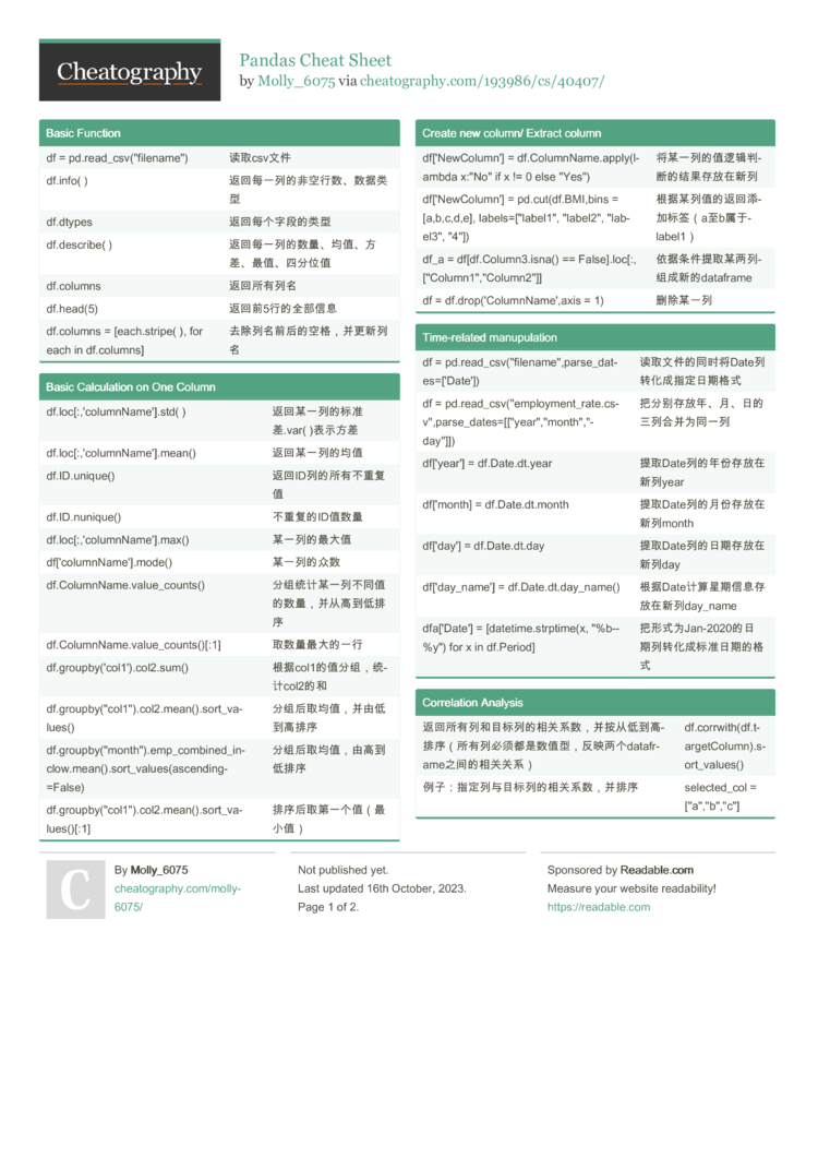 Pandas Cheat Sheet By Molly6075 Download Free From Cheatography Cheat