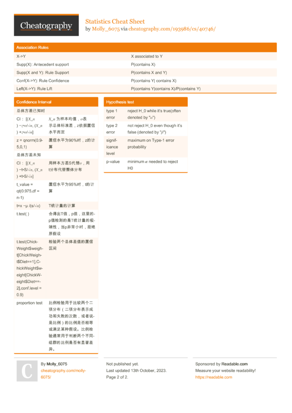Statistics Cheat Sheet by Molly_6075 - Download free from Cheatography - Cheatography.com: Cheat ...