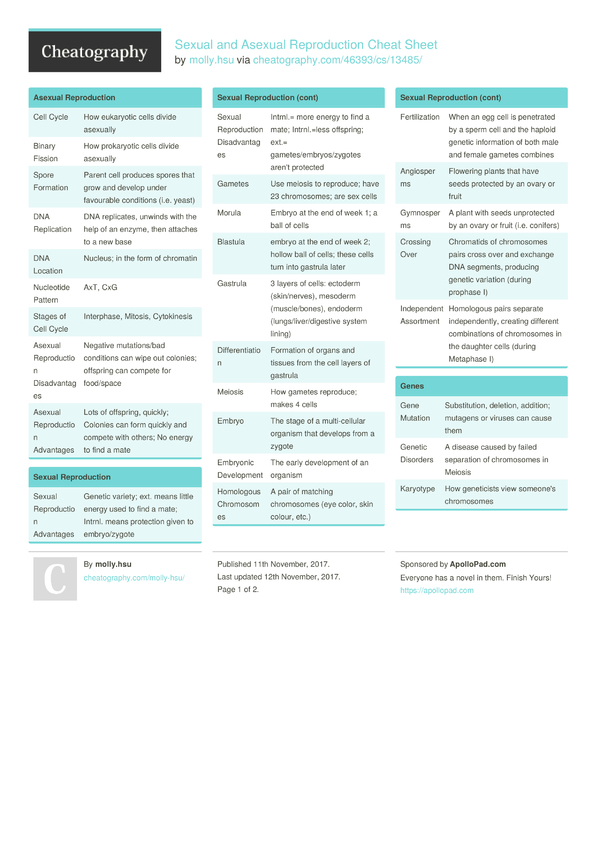 Sexual and Asexual Reproduction Cheat Sheet by molly.hsu - Download ...