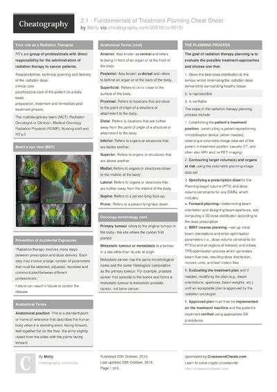 Python Turtle Cheat Sheet Python Turtle Cheat Sheet