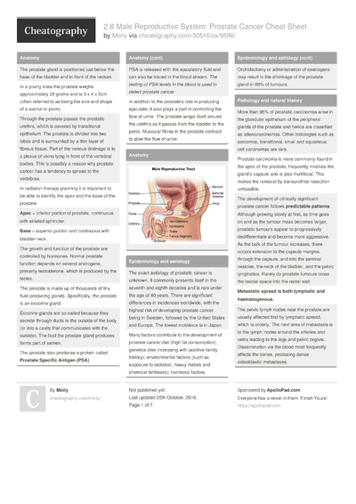2 Prostate Cheat Sheets - Cheatography.com: Cheat Sheets For Every Occasion