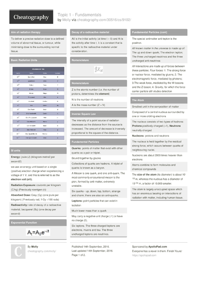 Cheat Sheets From September 2016 Cheat Sheets For