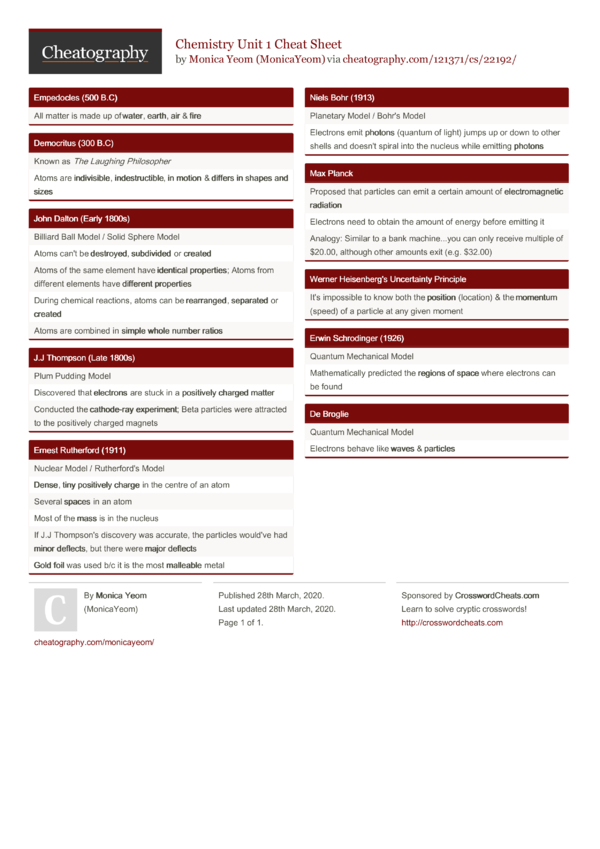Chemistry Unit 1 Cheat Sheet by MonicaYeom - Download free from ...