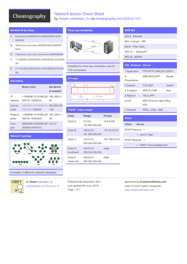 Network lesson Cheat Sheet by monsieur_h - Download free from ...