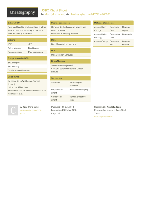 JDBC Cheat Sheet by Monz gomz - Download free from Cheatography ... JDBC Cheat Sheet by Monz gomz - Download free from Cheatography ...