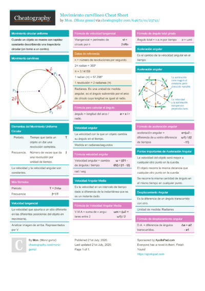 Power Apps Cheat Sheet by Monz gomz - Download free from Cheatography ...