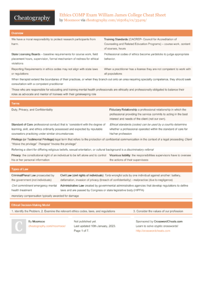 2528 Education Cheat Sheets - Cheatography.com: Cheat Sheets For Every ...