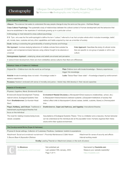 2054 Education Cheat Sheets - Cheatography.com: Cheat Sheets For Every ...