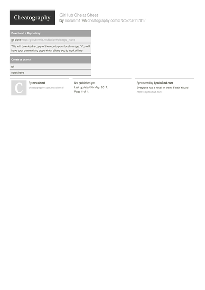 25 Github Cheat Sheets Cheat Sheets For Every Occasion 6876