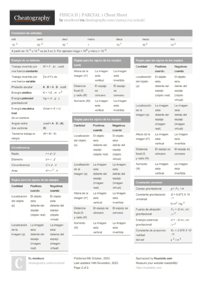 160 Physics Cheat Sheets - Cheatography.com: Cheat Sheets For Every ...