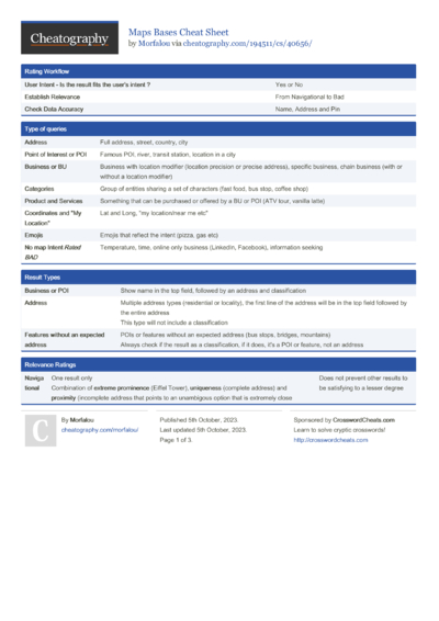 Maps V Cheat Sheet by Morfalou - Download free from Cheatography ...