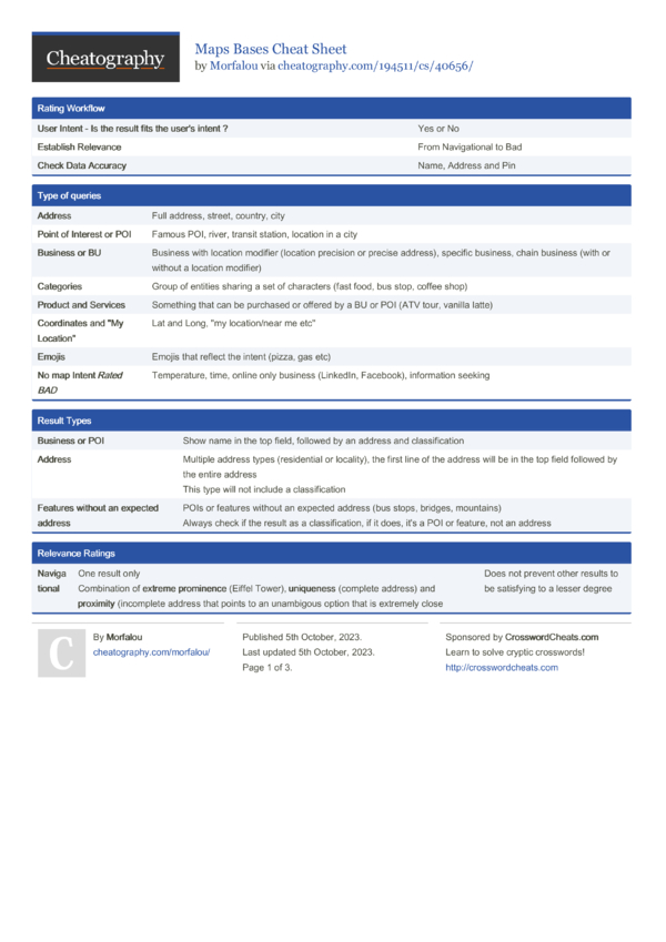 Maps Bases Cheat Sheet by Morfalou - Download free from Cheatography ...