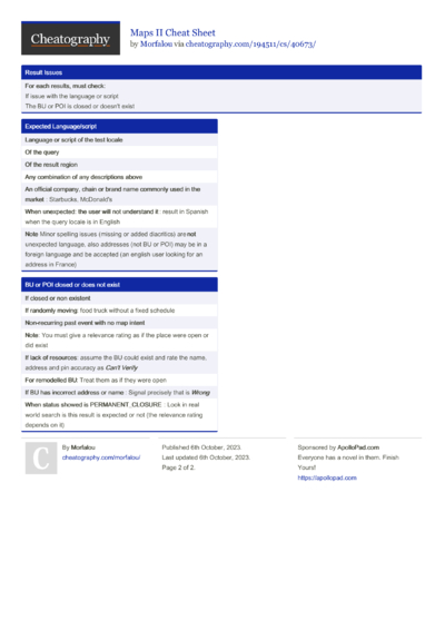 Maps VI Cheat Sheet by Morfalou - Download free from Cheatography ...
